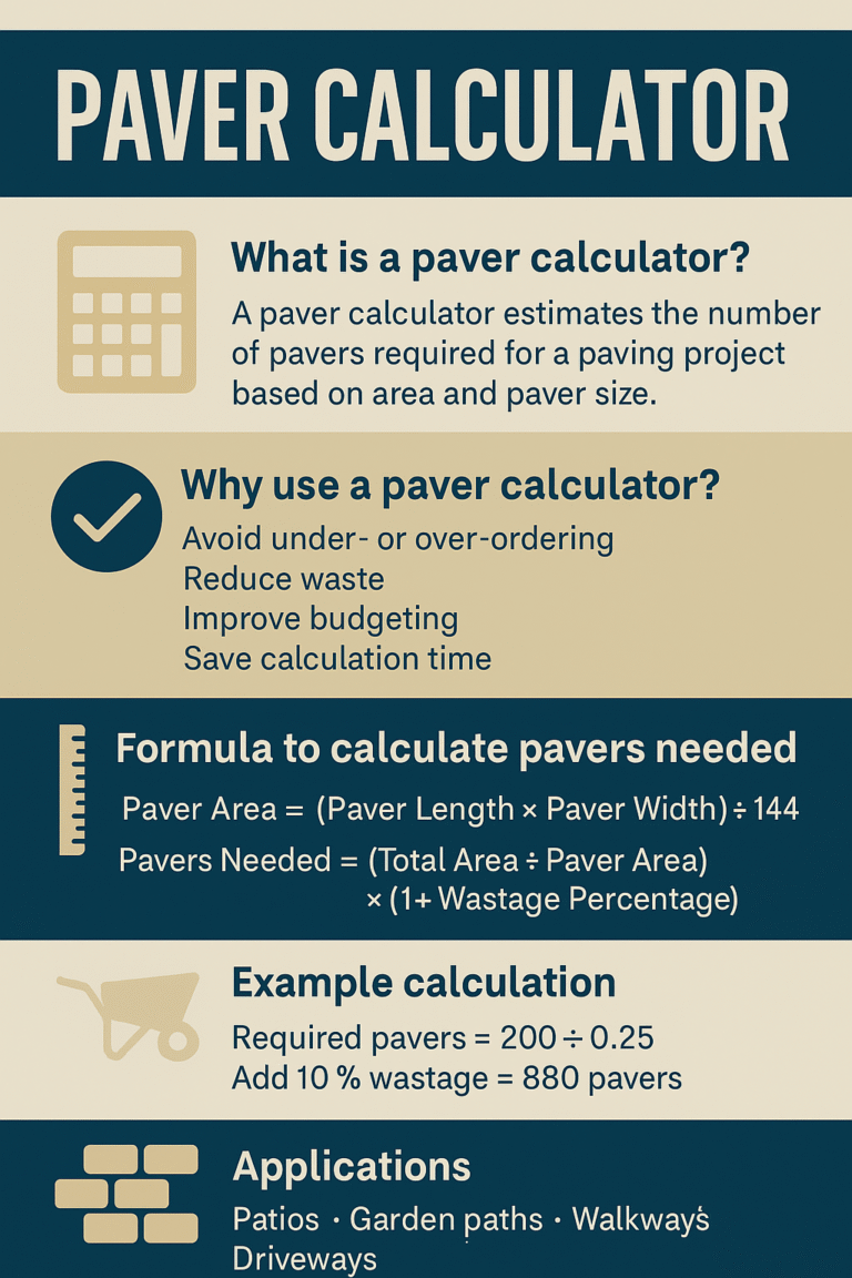 Free Paver Calculator Online - Construction Calculators