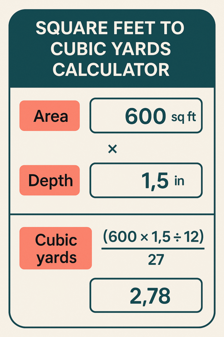 Free Square Feet To Cubic Yards Calculator Online