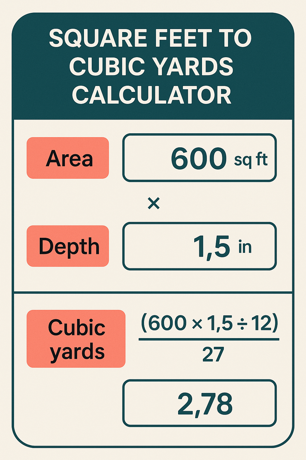Free Square Feet To Cubic Yards Calculator Online