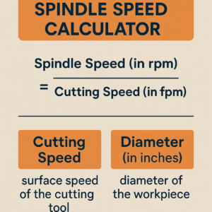 Free Spindle Speed Calculator Online - Construction Calculators