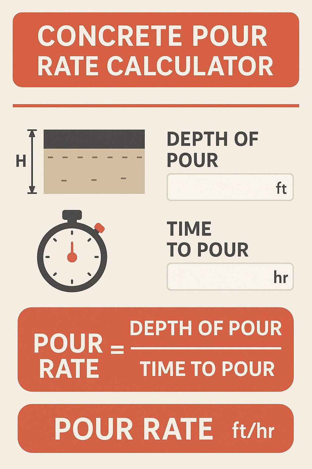 Free Concrete Pour Rate Calculator Online - Construction Calculators